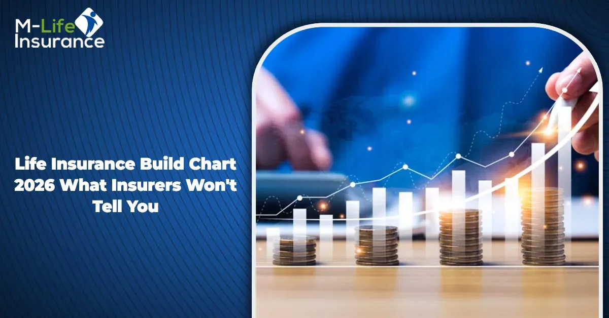 Life Insurance Build Chart 2026: What Insurers Won't Tell You