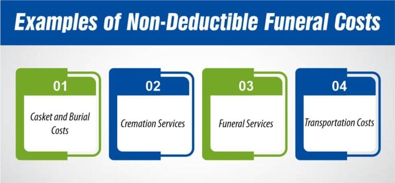 Are Funeral Expenses Tax Deductible? Find Out Here
