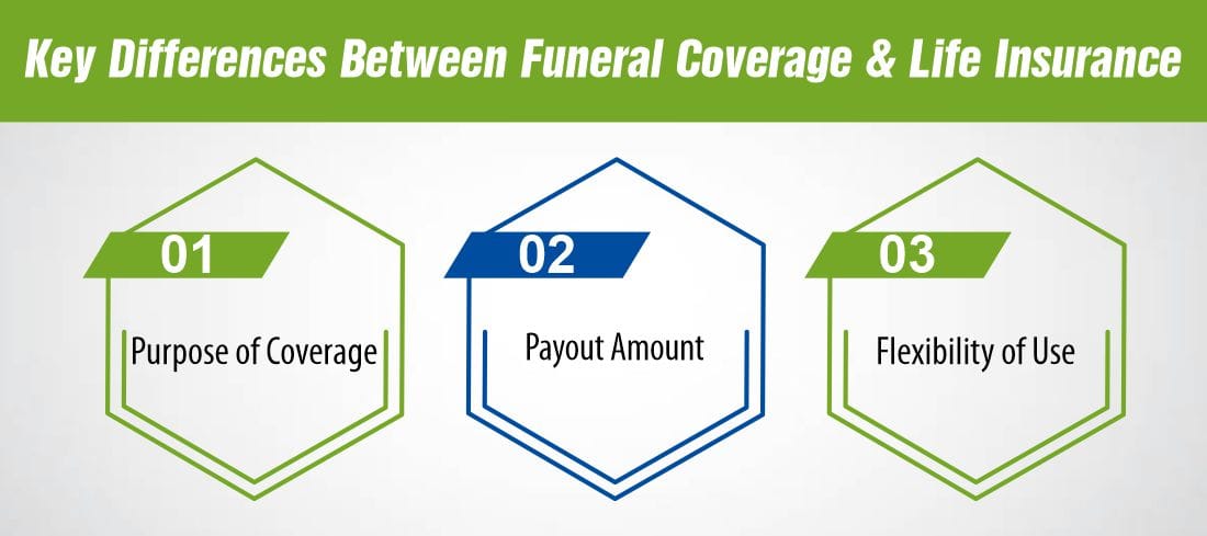 Life-Insurance-vs-Funeral-Insurance: Which one to Choose?