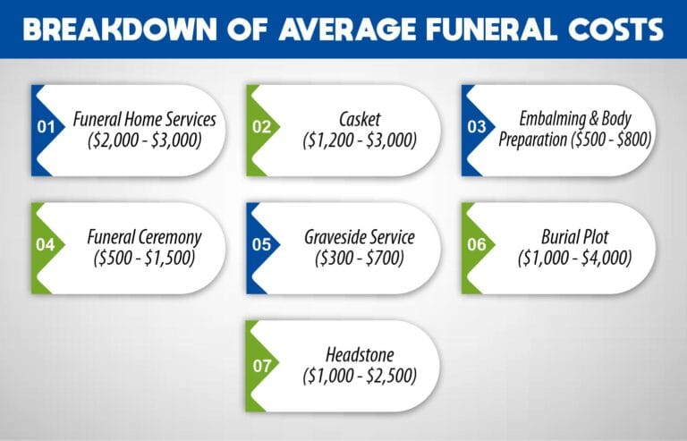 Funeral Cost Breakdown: What You Need to Know