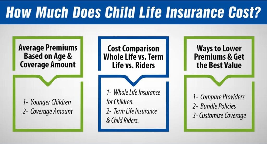 Life Insurance for Children: Top Coverage & Rates 2025