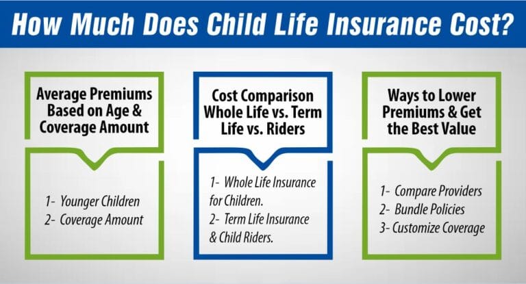 Life Insurance for Children: Top Coverage & Rates 2025