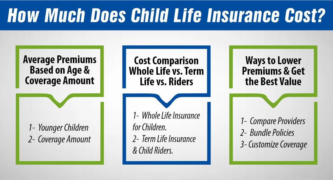 Life Insurance for Children: Top Coverage & Rates 2025