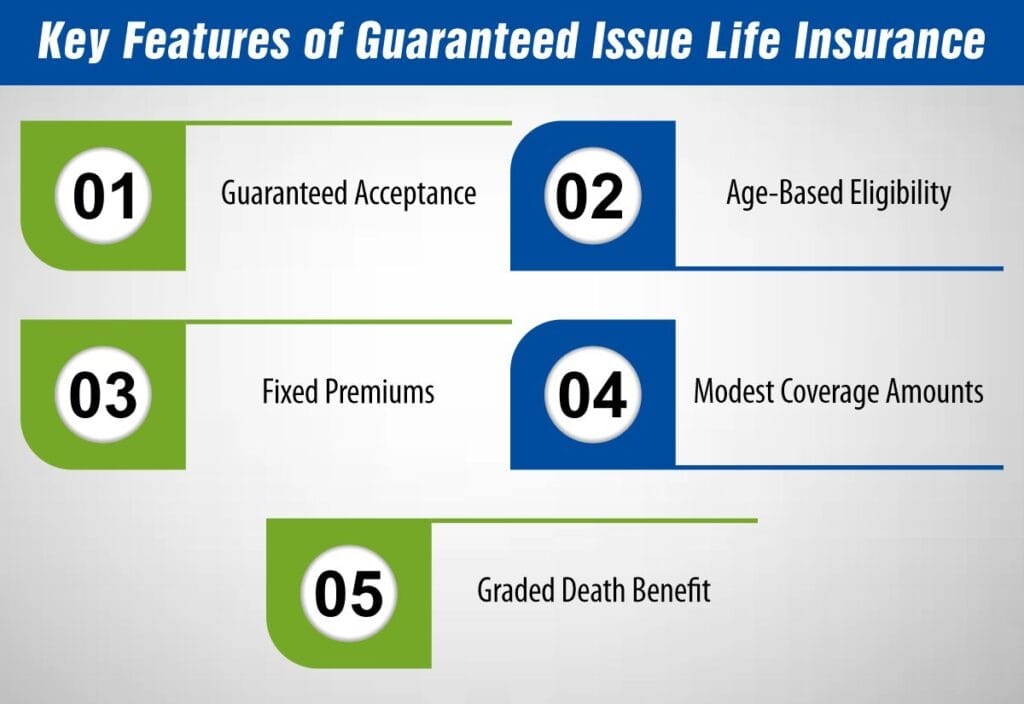 Guaranteed issue life insurance for seniors - 2025 Guide