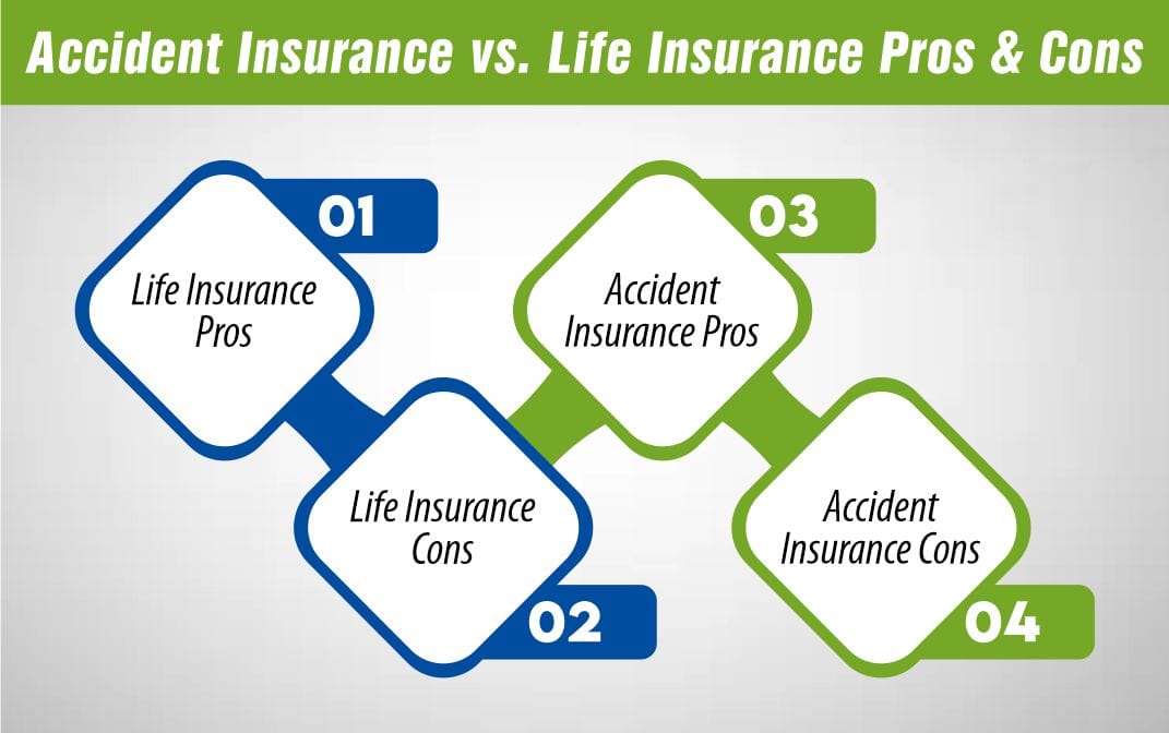 Accident Insurance vs. Life Insurance | M-Life Insurance