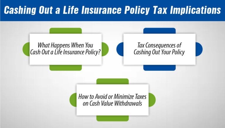 Is Life Insurance Taxable? A Complete Taxation Guide