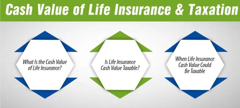 Is Life Insurance Taxable? A Complete Taxation Guide