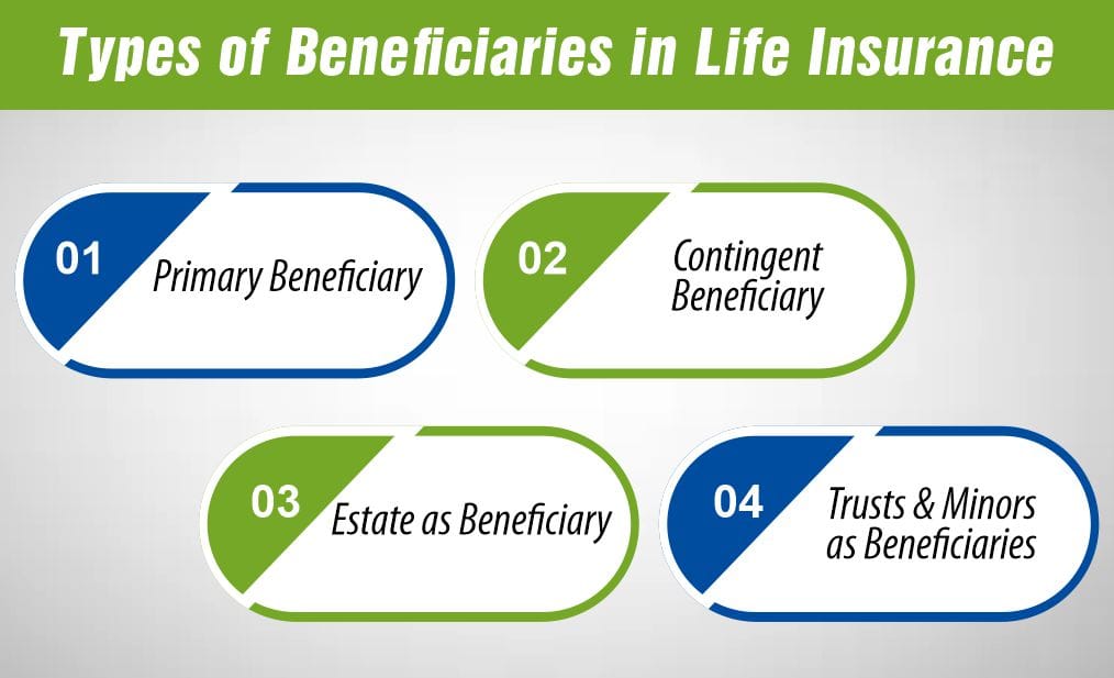 Who Gets Life Insurance If a Beneficiary Is Deceased?