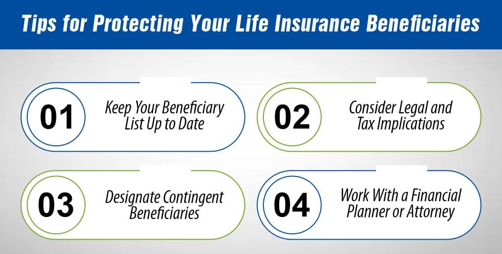 Who Gets Life Insurance If a Beneficiary Is Deceased?