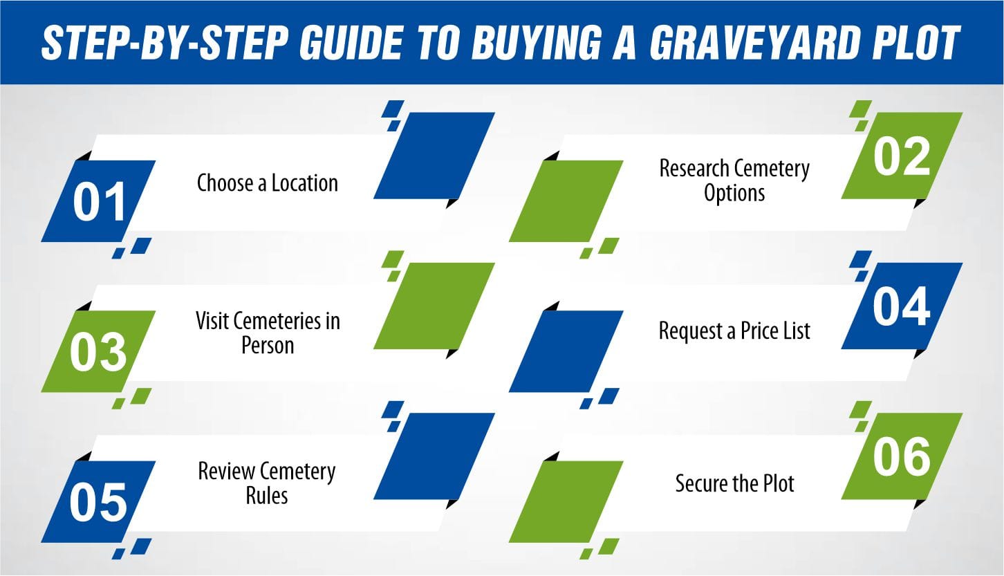 Graveyard Plot Prices | Costs, Types & Buying Tips