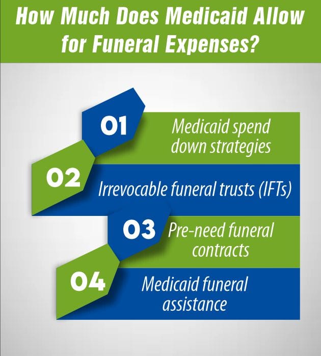 Medicaid Funeral Coverage: What You Need to Know