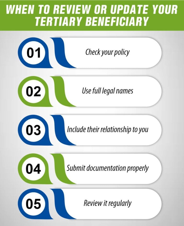 What Is a Tertiary Beneficiary? Meaning & Examples (2025)