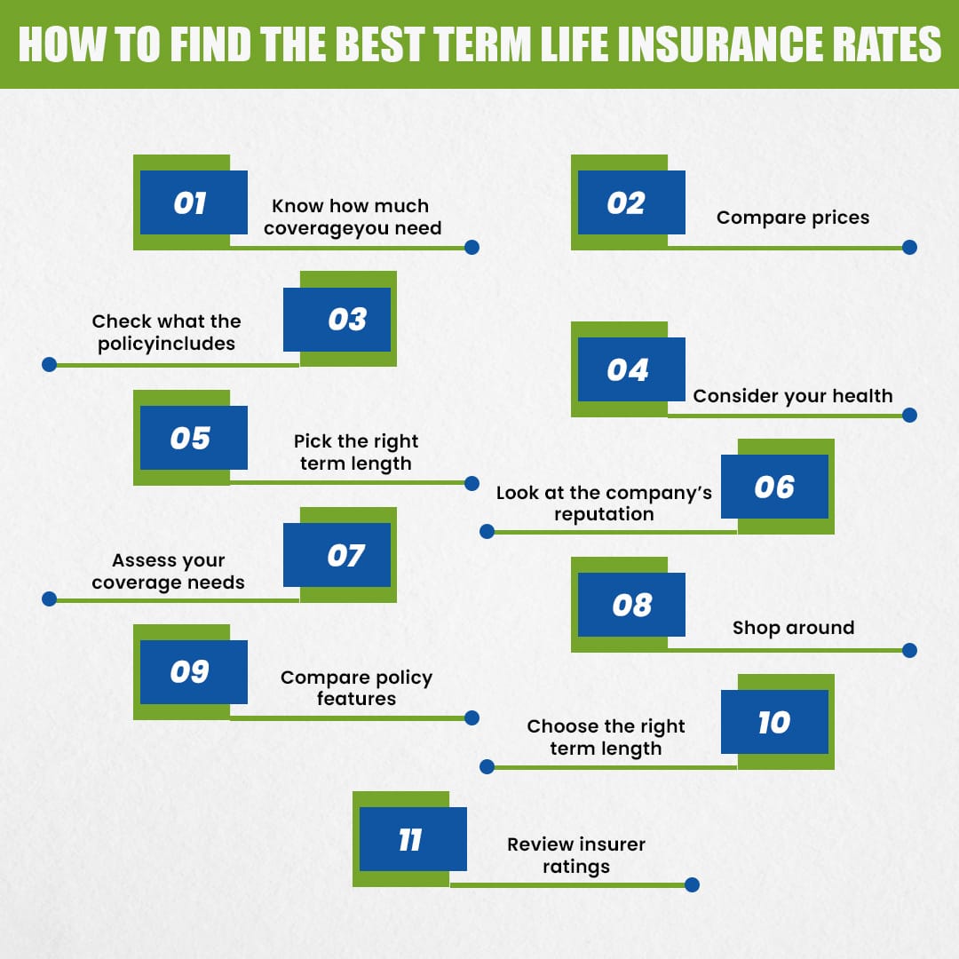 Best Term Life Insurance Policy: Affordable Coverage